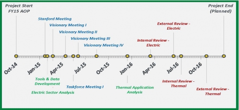 DOE_GTO_timeline-graphic_1 | JeotermalHaberler - Jeotermal Haber