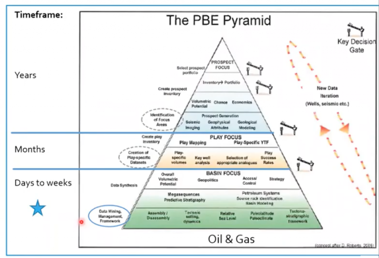 PlayAreaMapping_PBEPyramid | JeotermalHaberler - Jeotermal Haber