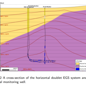 Fervo Energy, Nevada'daki saha ölçekli EGS projesinde çığır açtı